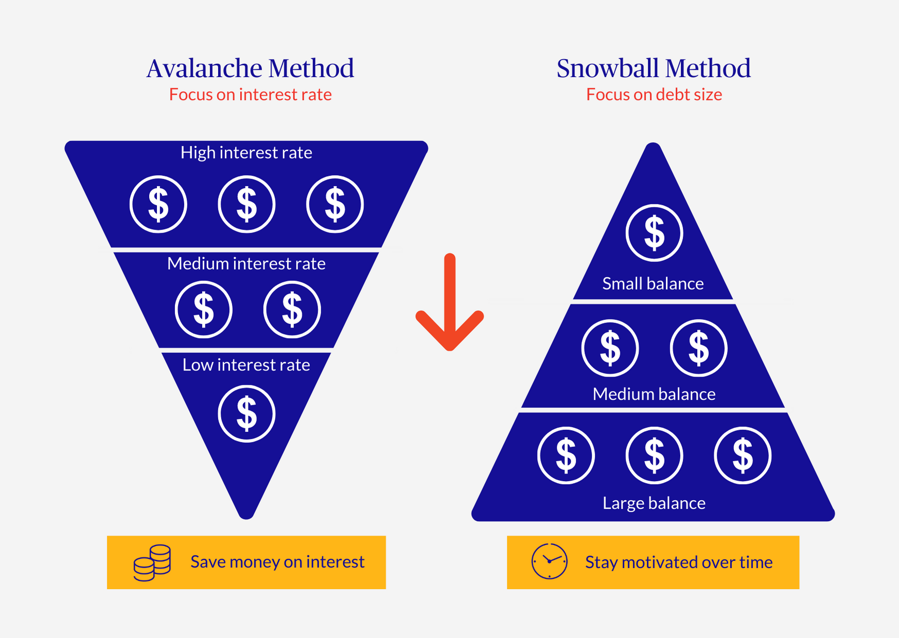 Stay in control of your spending